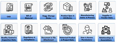PLM Data Migration Strategies