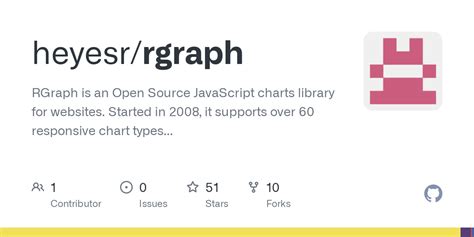 Github Heyesrrgraph Rgraph Is An Open Source Javascript Charts
