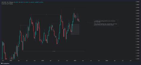 Eurnzd Chart Image — Tradingview