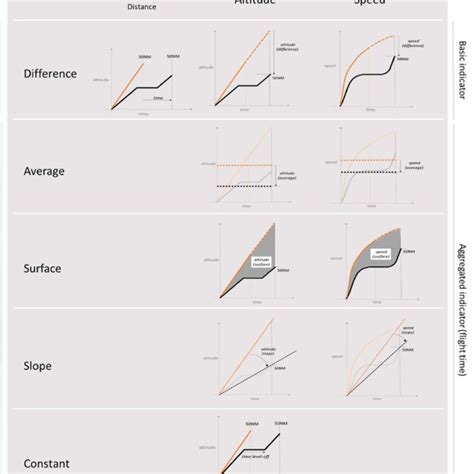proposed deviation indicators download scientific diagram