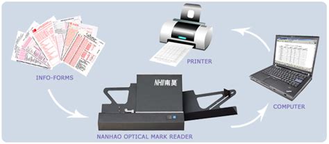 Omr Optical Mark Reader Recognition Explain Its Working Education And