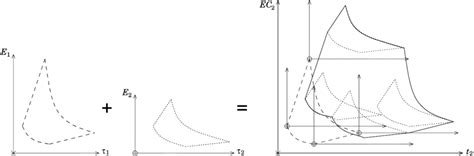Illustration Of The Sum Of Spaces E And E Download Scientific Diagram