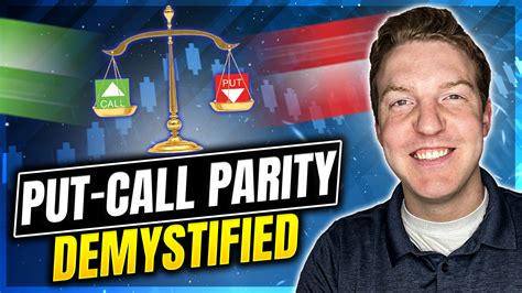 Black Scholes Put Call Parity Calculator Ryan OConnell CFA