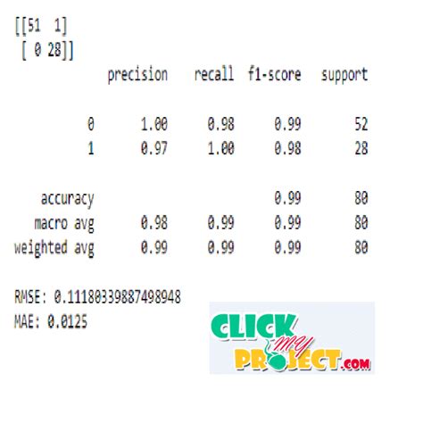Best Final Year Project 2024 Data Mining Project 2024 Early Prediction