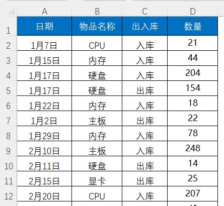 Excel每日一练统计月份对应的出入库数量 答案 透视 交流