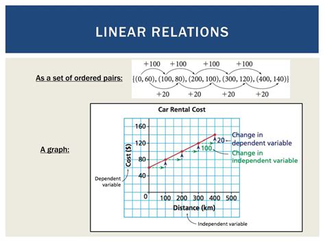 Ppt Relations And Functions Powerpoint Presentation Free Download