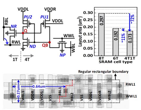 微电子学院曾晓洋 薛晓勇课题组在sram存内计算数据高效存储和更新方面取得重要进展