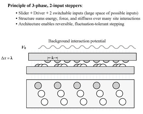 Bottleneck Analysis Positional Chemistry Longitudinal Science