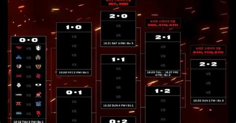 2023 롤드컵 스위스 스테이지 주목할 팀은