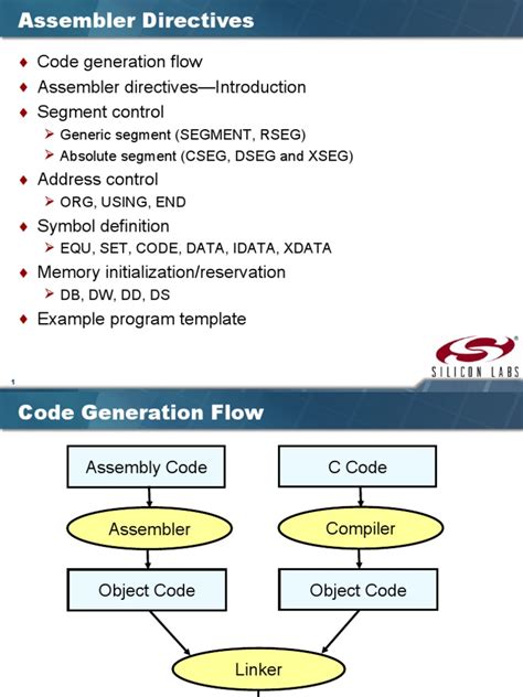 Untitled Pdf Assembly Language Computer Programming