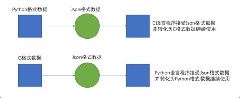 Python Python基础综合案例：数据可视化 折线图可视化pytjon画出2020年印美日新冠累计确诊人数折线图 Csdn博客