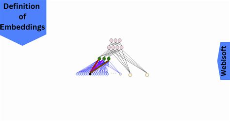 Embedding Definition Embedded Systems Video Tutorial For Beginners