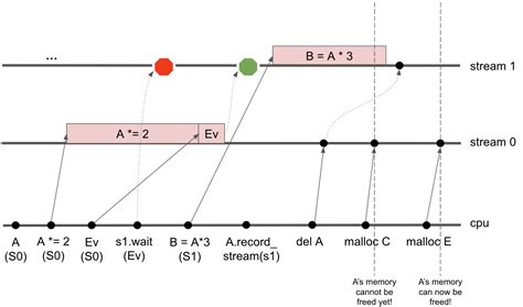 Fsdp Cudacachingallocator An Outsider Newb Perspective Distributed Pytorch Developer