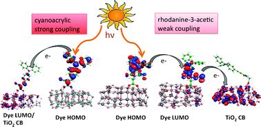 Computational Modelling Of TiO2 Surfaces Sensitized By Organic Dyes With Different Anchoring