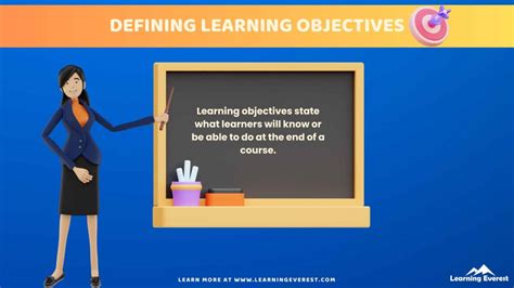Robert Magers Performance Based Learning Objectives