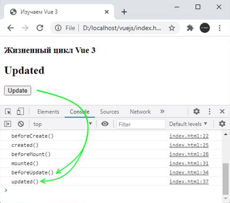 Vue 3 Жизненный цикл