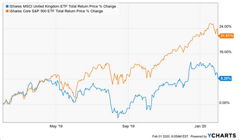 Brexit A Look At What Happens Next Seeking Alpha