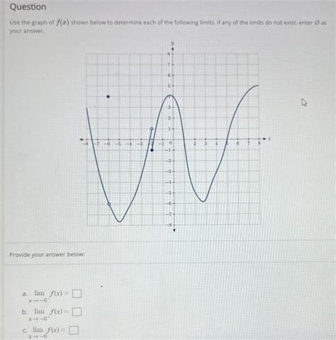 Solved Use The Graph Of Fx Shown Below To Determine Each