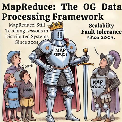 Aman Gupta On Linkedin Dataengineering Distributedsystems Bigdata