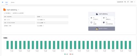Rabbitmq监控 · 基础设施