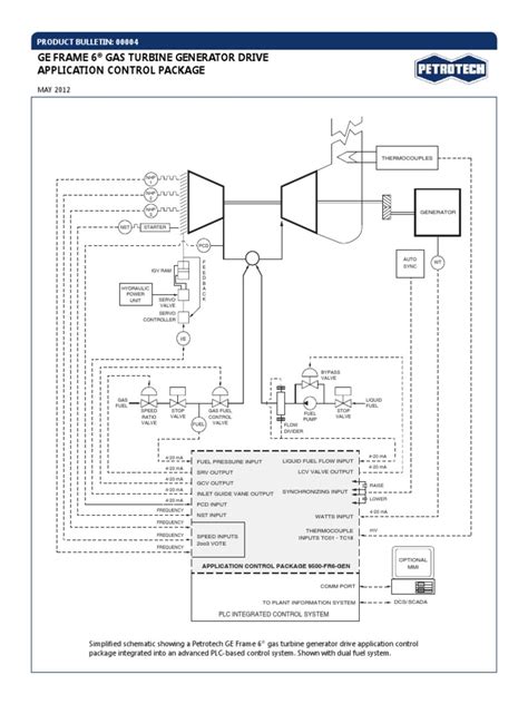 Ge Frame 6 Pdf Programmable Logic Controller Thermocouple