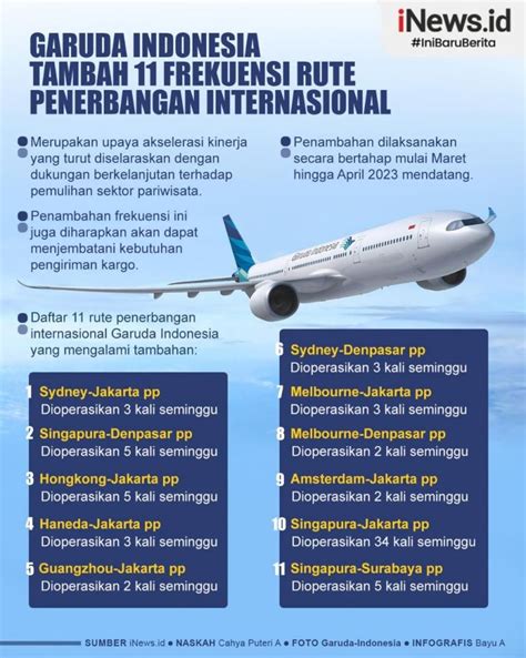 Infografis Garuda Indonesia Tambah 11 Frekuensi Rute Penerbangan