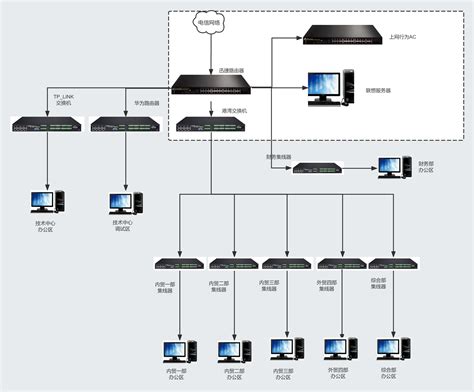 如何绘制网络拓扑图？附详细分类解说和用户案例！ Csdn博客
