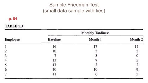 Ppt Infer Friedman Test Pptx
