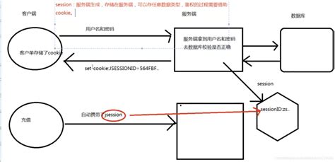 接口自动化 授权、鉴权 以及实例说明 接口授权 csdn博客
