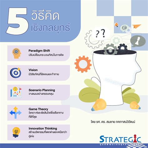 มาฟัง รศ ดร สมชาย ภคภาสน์วิวัฒน์ ที่ Strategic Center Facebook