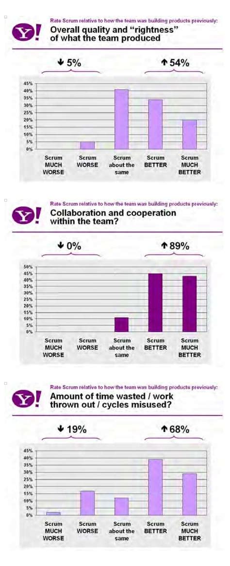 Figure 14 The Scrum Papers Nut Bolts And Origins Of An