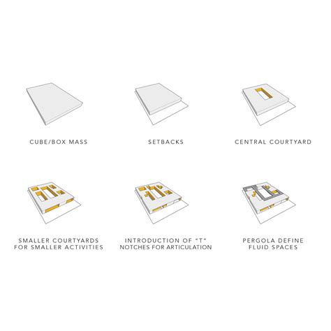 Artmade Architects 📌 What Does Massing Refer To In Architecture 📌 Massing Influences The