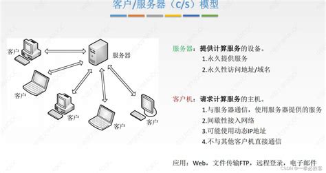 【应用层】p2p、dns、递归查询、迭代查询、ftp、电子邮件系统、万维网和 阿里云开发者社区