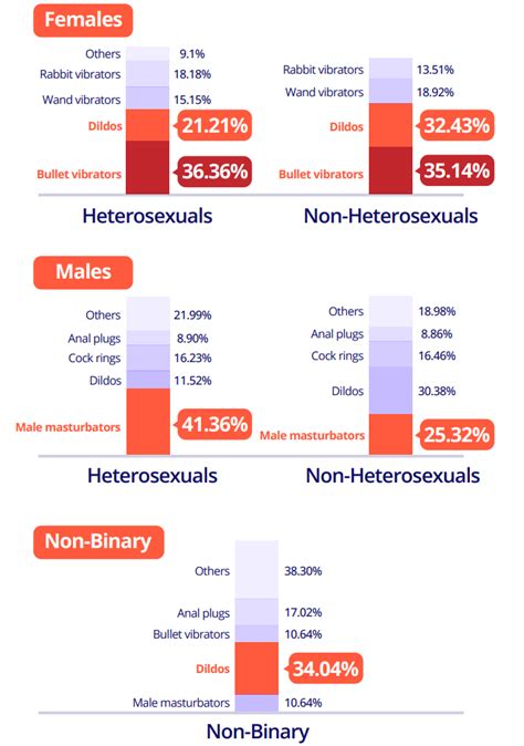 2024 Sex Toy Usage Trends Among Lgbtq Insights And Preferences