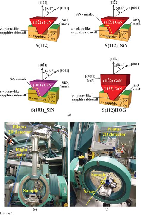 Figure 1 From Three Dimensional Reciprocal Space Mapping With A Two Dimensional Detector As A