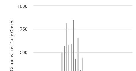 When You Complete The Curve Album On Imgur