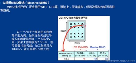 1g→2g→3g→4g→5g：一部波澜壮阔的通信史，1g2g3g4g5g普及时间 Csdn博客