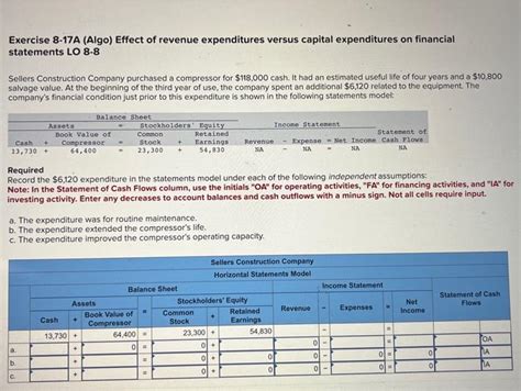 Solved Exercise 8 17a Algo Effect Of Revenue Expenditures