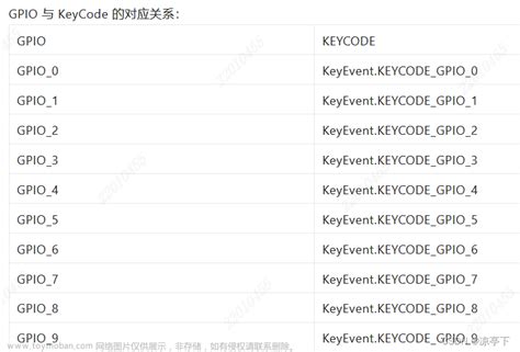 【干货】android系统定制基础篇：第十五部分 Android支持鼠标右键返回、gpio 控制方案、属性标识usb摄像头的vid与pid