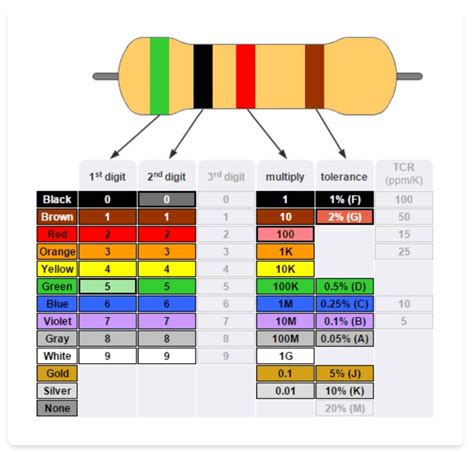 Free Resistor Color Code To Resistance Calculator Etoolsbuddy