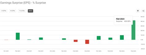 Coinbase Stock Price Prediction And Forecasts Whats Next For Coin