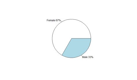 Error Handling R Doesnt Display Percentages When Trying To Build A