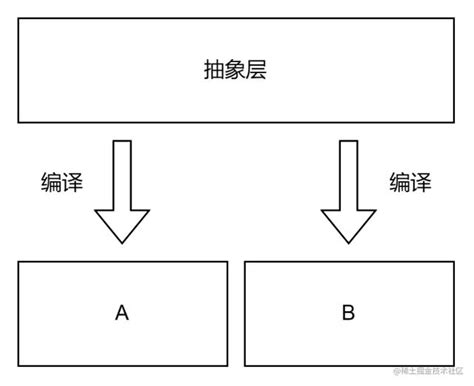 新开源项目（solidjs use）随想录 csdn博客