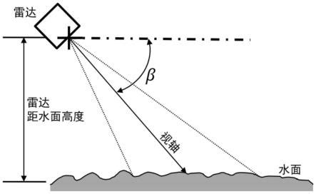 一种基于毫米波雷达的河流表面流速测量方法