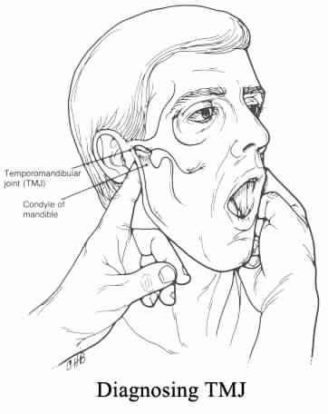 Tmj Diagnosis Dahab Clinic