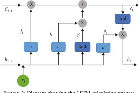 Figure 2 From Development Of A Coupled Energyplus Matlab Simulation