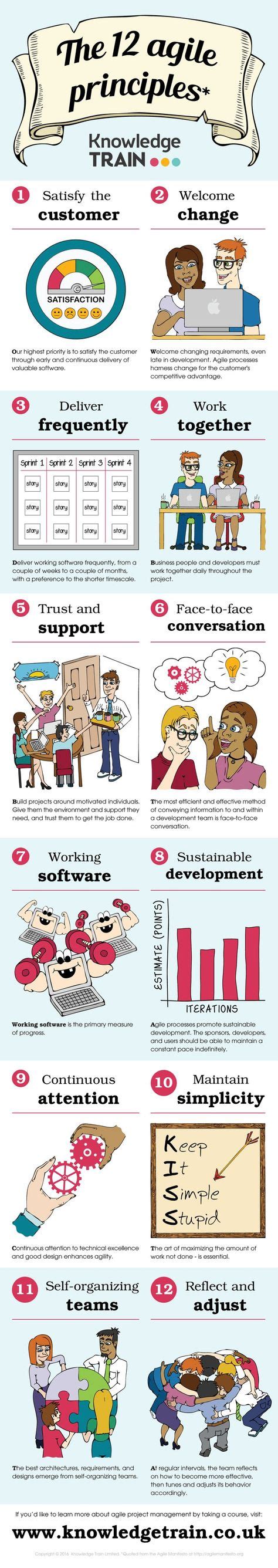 Agile Mind Maps Agile Principles Free Download