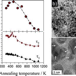 Color Online A Positron Beam Doppler Broadening S Parameter In