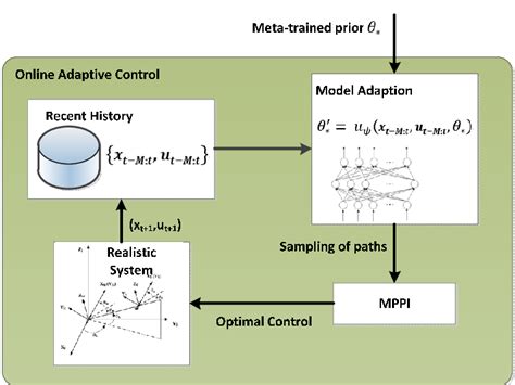 High Level Diagram Of The Proposed Approach Download Scientific Diagram