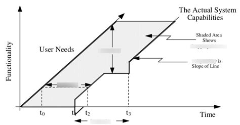 Software Functionality Diagram Quizlet